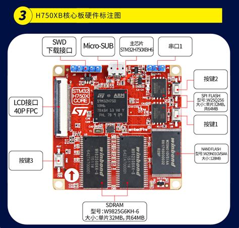 野火 Stm32h750xb开发板 Stm32 野火 电子芯吧客（）