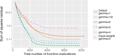 Figure 1 From Cluster Gauss Newton Method For Sampling Multiple