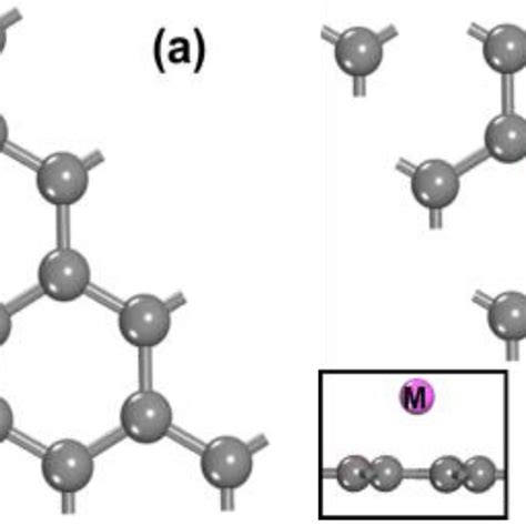The Top View Of Density Functional Theory Dft Simulation Modes A N Download Scientific