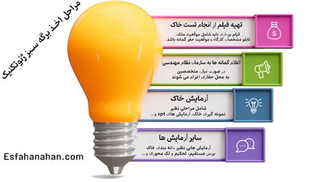 آزمایش خاک چیست و چرا اهمیت دارد؟ قوانین نظام مهندسی اصفهان آهن