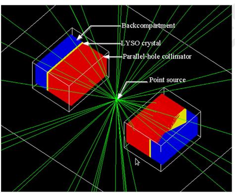Geometry Architecture Of Spect System