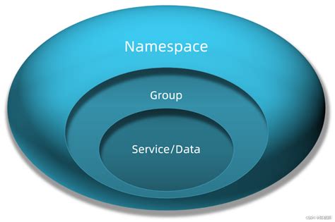 Springcloud 服务 启动 不注册nacosmob6454cc690811的技术博客51cto博客