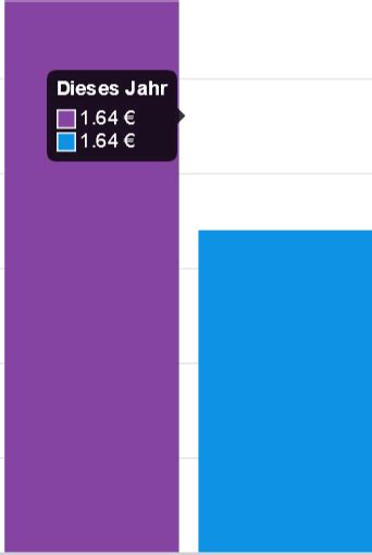 Javascript Chartjs Add Tooltip To A Grouped Bar Chart Stack Overflow