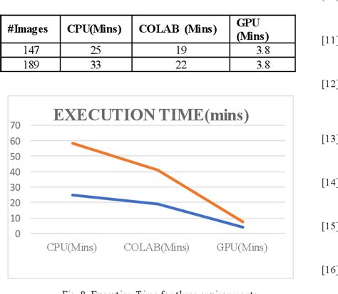 Figure 8 From Detection Of Crime Scene Objects Using Deep Learning