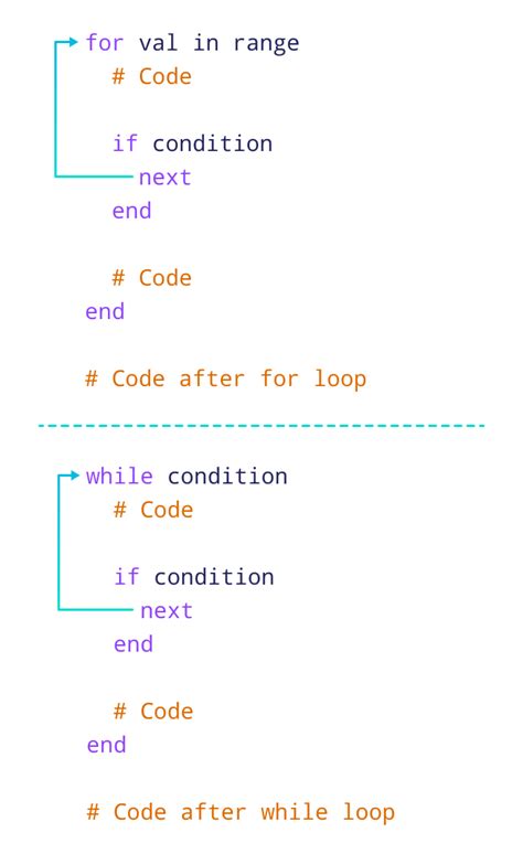 Ruby Break And Next Statements