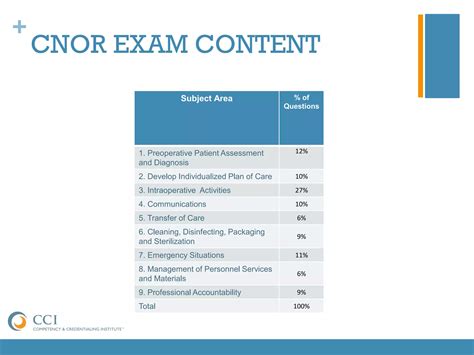 Cnor Certification Pathway To Excellence Pdf