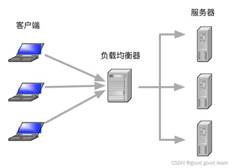 负载均衡：原理与实现 Csdn博客