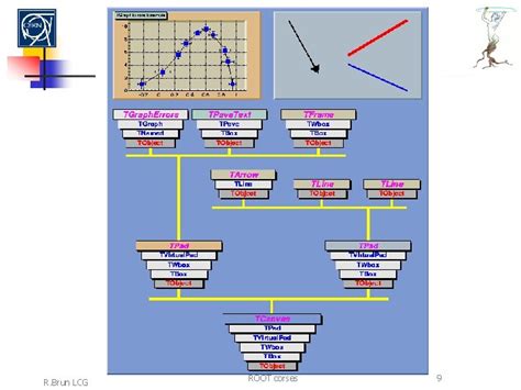 The ROOT System A Data Access Analysis Framework