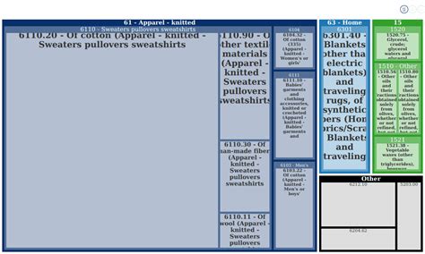 Wintex Knitwear 12f No 2 Sec 1 Tunhwa S Road Ta Taipei Taiwan Tw