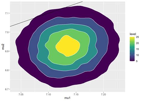 Chapter 16 Comparing Two Samples An Introduction To Bayesian