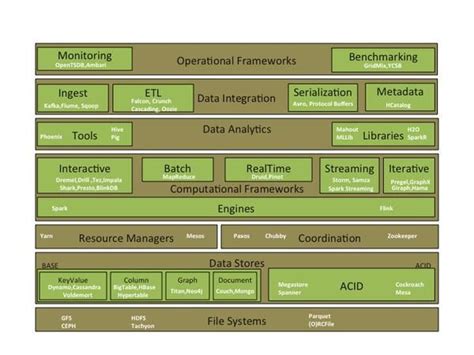 How To Become A Datascientist For Free The R Universe Of Hadley Wickham Big Data Data