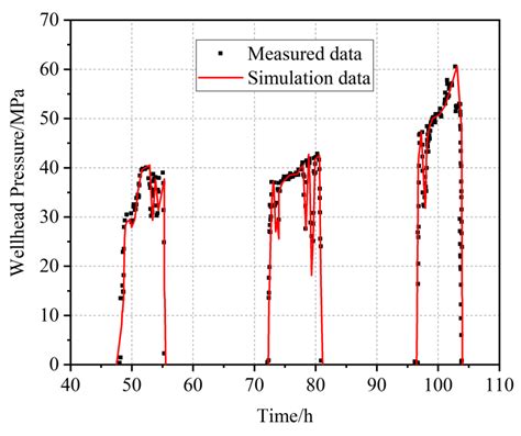 Numerical Simulation Of Geothermal Reservoir Reconstruction And Heat