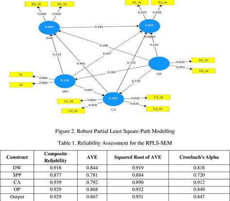 table 1 from comparison between the conventional partial least squares pls and the robust