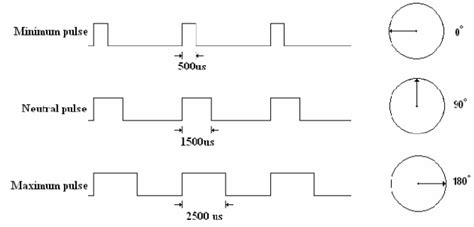 Figure 1 From Design And Control Of A Biped Robot Semantic Scholar