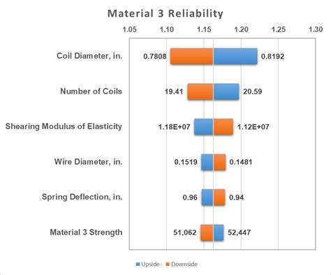 How To Draw Butterfly Chart In Excel