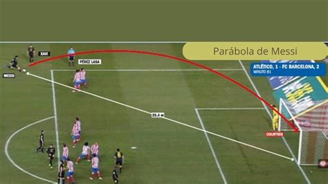 Descubrí El Secreto Para Resolver Ecuaciones Cuadráticas Con Python Youtube