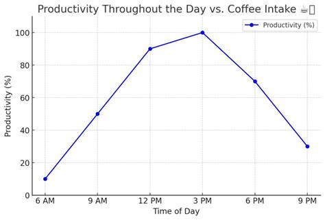 Dataengineering Sql Database Tech Learning Passionfordata