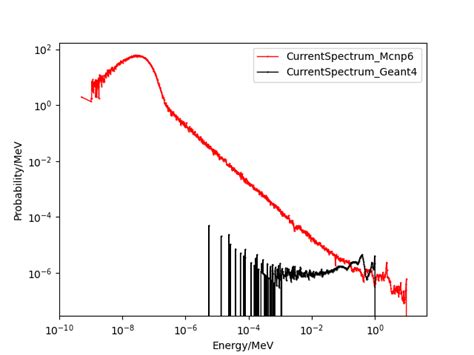 Maybe A Mistake In Examples Extended Biasing B Particles Track