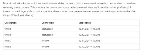 Virtual Wan Internet Traffic Routing Via Third Party Nva Microsoft Qanda