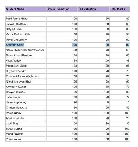 Saurabh Shete On Linkedin Project 120dayfunctionupcodingchallenge