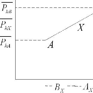 Linear Interpolation Download Scientific Diagram