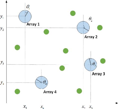 Figure 2 From Doa Based Multi Node Geometry Calibration For Wireless