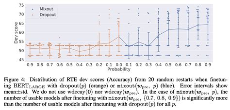 Mixout Effective Regularization To Finetune Large Scale Pretrained Language Model Ukjae Jeong