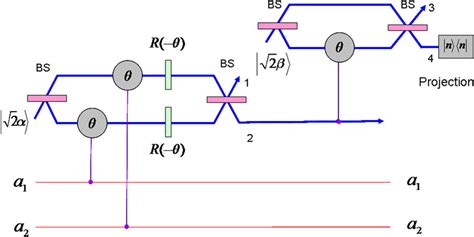 A Nondestructive Photon Number Resolving Detection To Distinguish Download Scientific Diagram