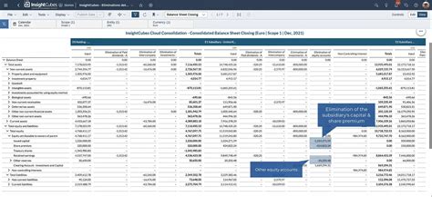 Consolidation Extension For Sap Analytics Cloud End To End Process Insightcubes