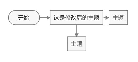 实验流程图用什么软件做 实验流程图怎么画 Mindmanager中文网站