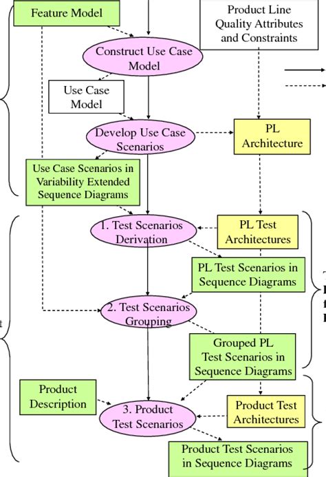Test Development Process Download Scientific Diagram Test Development Process Download Scientific Diagram