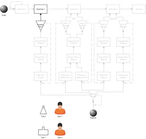 Variable Assembly • Processmodel