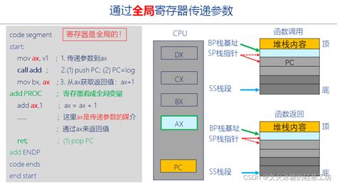 架构之路 22 ：目标系统 系统软件 汇编语言的结构与x86指令系统以及cpu的工作原理、函数调用与堆栈操作软件分层汇编 Csdn博客