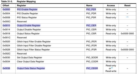 Arduino Due Vs Embedded C Arm Reversing Pascal Cotret Ensta Bretagne