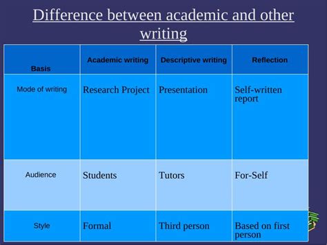 Developing Academic Communication Skills Individual Presentation