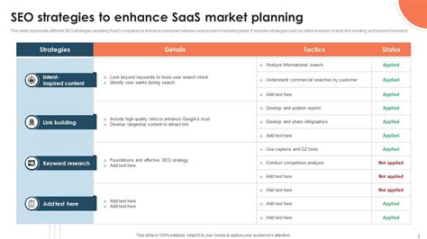 SaaS SEO Powerpoint Ppt Template Bundles PPT Template