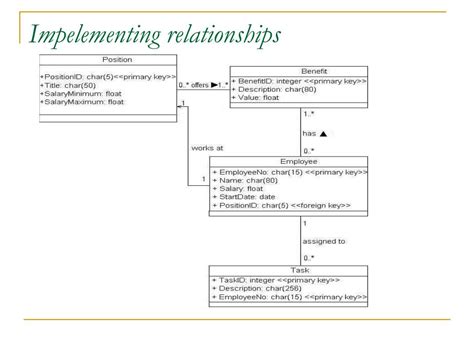 Ppt Mapping Objects ↔ Relational Db Powerpoint Presentation Free