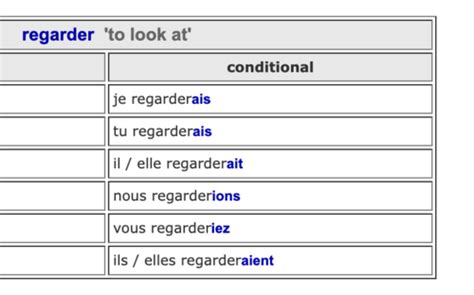 Conditional Flashcards Quizlet