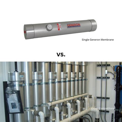 Less Is More The Generon Membrane Nitrogen And Gas Solutions Generon