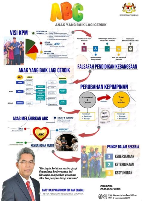 Ahmad Sabri Mohamad Posted On Linkedin