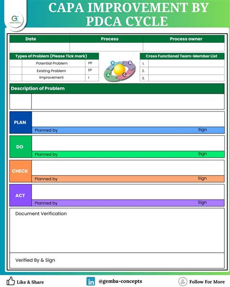 🔍 𝗖𝗼𝗻𝘁𝗶𝗻𝘂𝗼𝘂𝘀 𝗜𝗺𝗽𝗿𝗼𝘃𝗲𝗺𝗲𝗻𝘁 𝗶𝗻 𝗔𝗰𝘁𝗶𝗼𝗻 𝗖𝗔𝗣𝗔 𝗦𝘂𝗰𝗰𝗲𝘀𝘀 𝗦𝘁𝗼𝗿𝘆 🛠️ Gemba Concepts