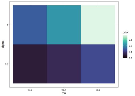 Stat415 Handouts 17 Introduction To Multi Parameter Models