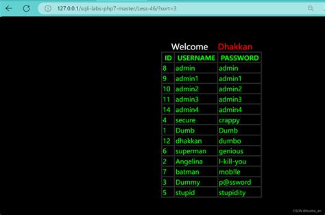 Sql注入漏洞解析 Less 46 Sql注入漏洞解析 Less 46