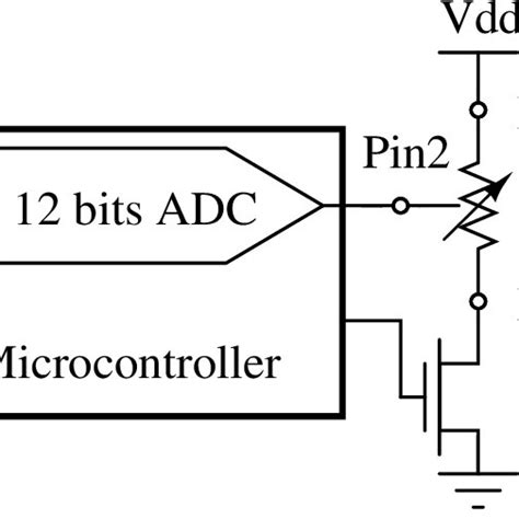Wind Direction Sensor Download Scientific Diagram