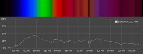 Image Convert Rgb Pixel To Wavelength Stack Overflow