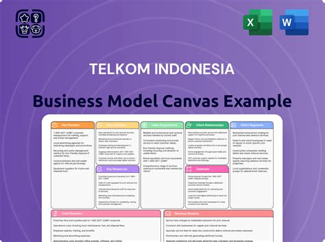 Telkom Indonesia Business Model Canvas