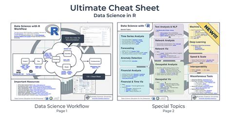 R Cheat Sheet Meta Cheat Sheet Tidyverse Posit Community