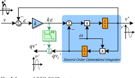 Figure 1 From Offset Rejection For Pll Based Synchronization In Grid Connected Converters