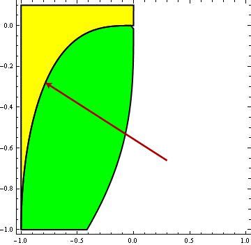 Graphics How Can I Find The Boundary Function In RegionPlot Mathematica Stack Exchange