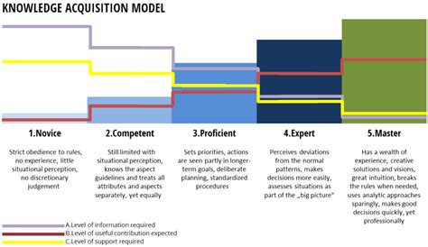 Intelligent Information Contextualization And User Experience Edc